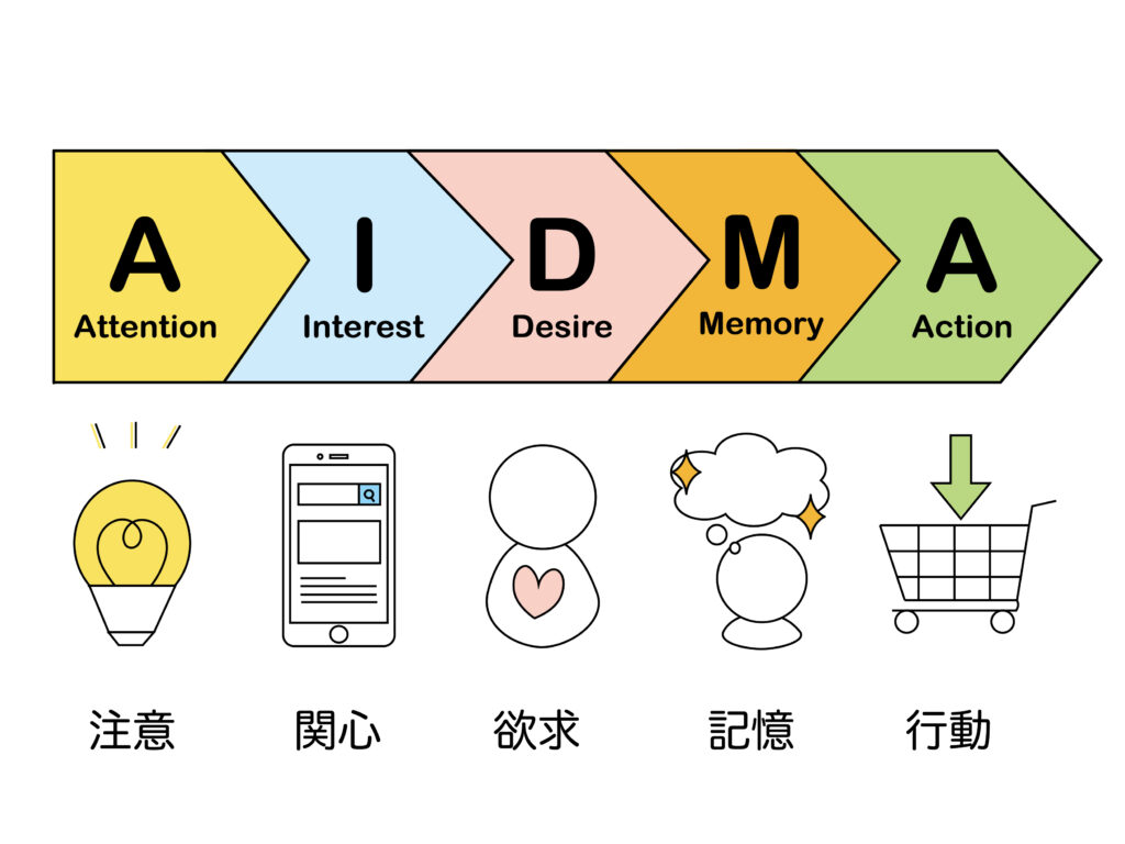 【研修コラム】情報発信メモ AIDMA・AIDA・AISASの話（1） | トークレスキューNEXT マスコミ対応研修・話し方レッスン